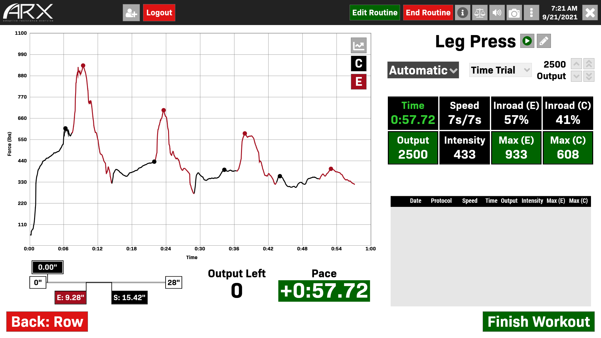 Transform Your Fitness: The Power of the Big Five Exercises and ARX ...